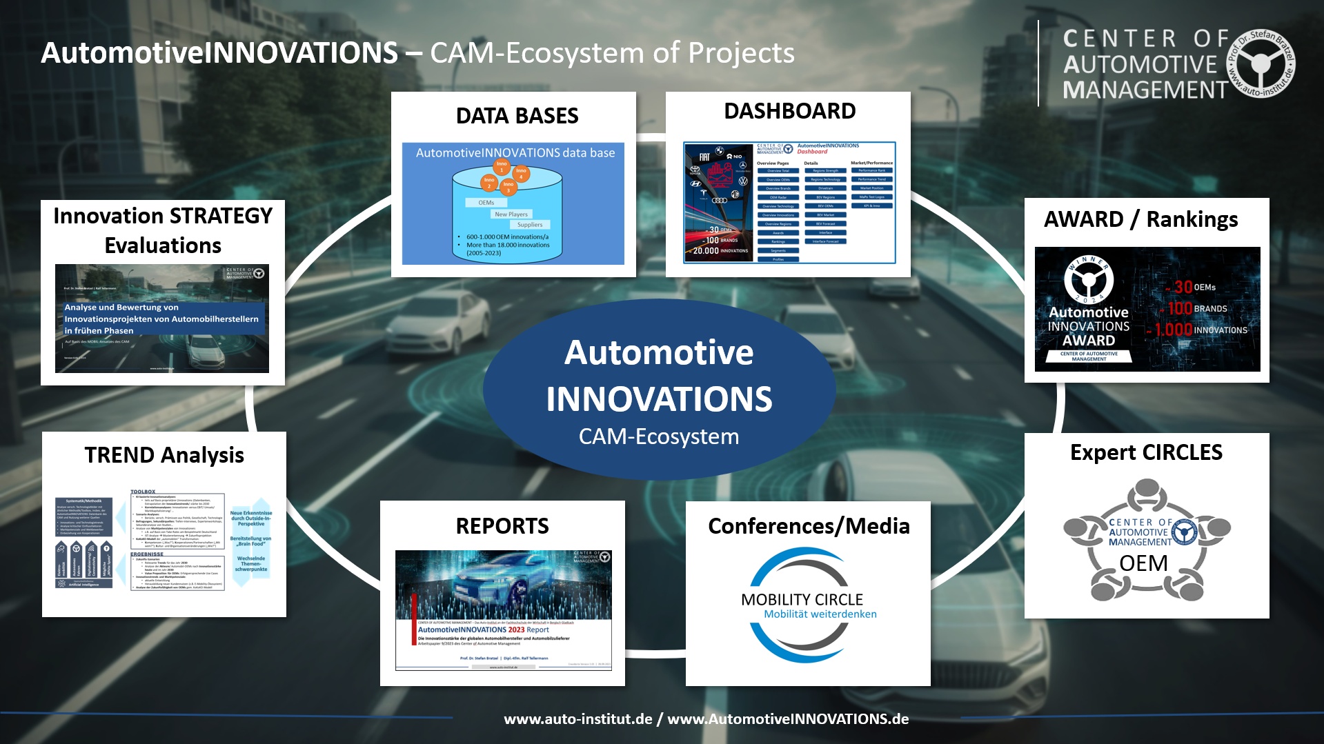 AutomotiveINNOVATIONS