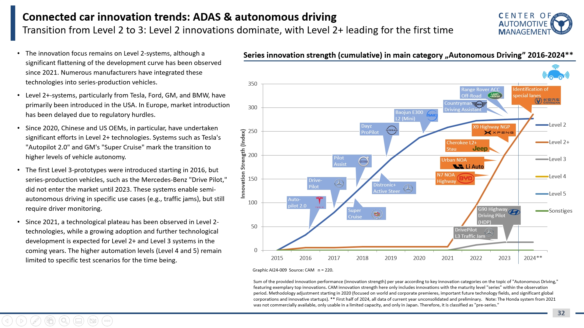 AutomotiveINNOVATIONS Report