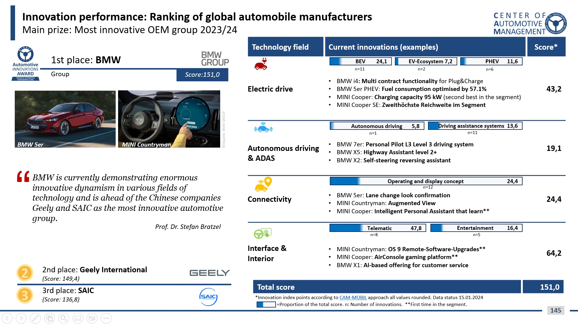 AutomotiveINNOVATIONS Report